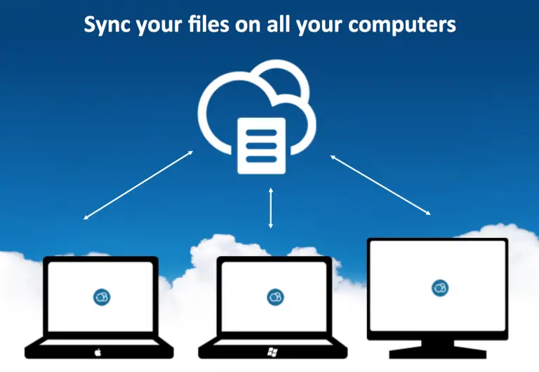 Using scp on Linux - Securely transfer files | ComputingForGeeks