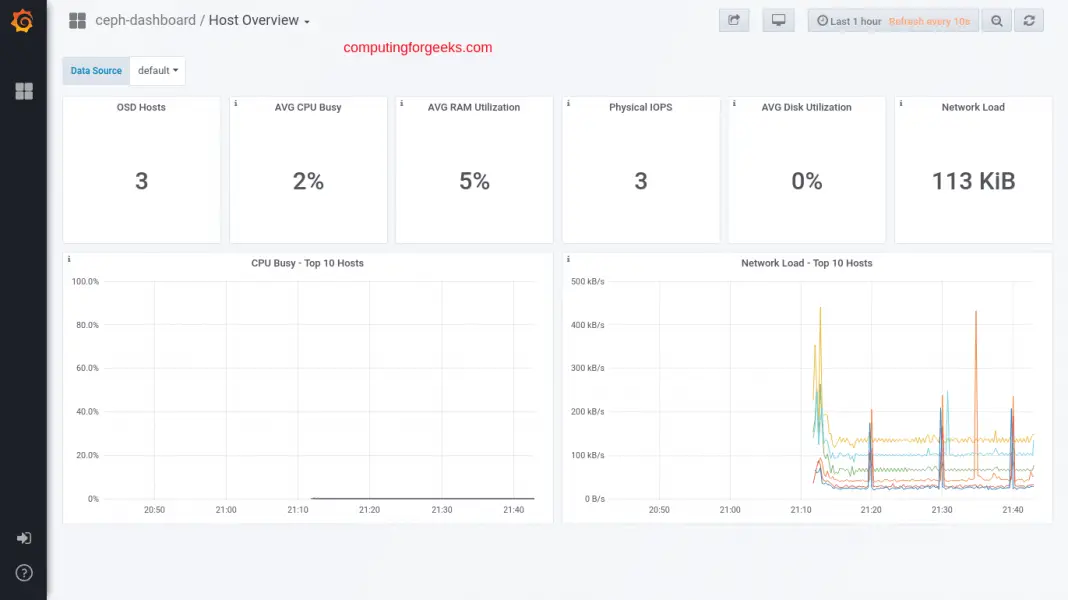 Install Ceph 15 Octopus Cluster On Centos 8