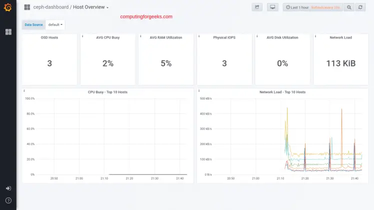 Install Ceph 15 Octopus Cluster On Centos 8