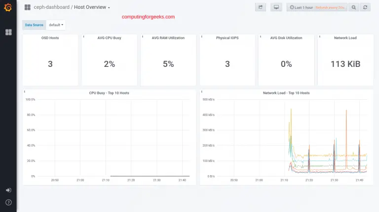 Install Ceph Storage Cluster on CentOS|Rocky|Alma Linux 8 | ComputingForGeeks