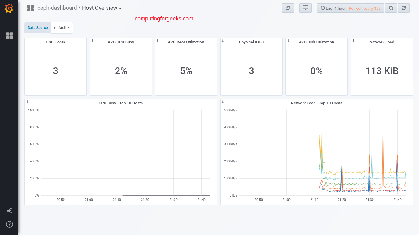 Install Ceph 15 Octopus Cluster On Centos 8