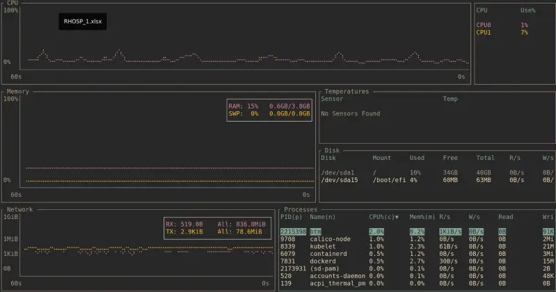 Top Terminal Based Monitoring Tools for Linux | ComputingForGeeks