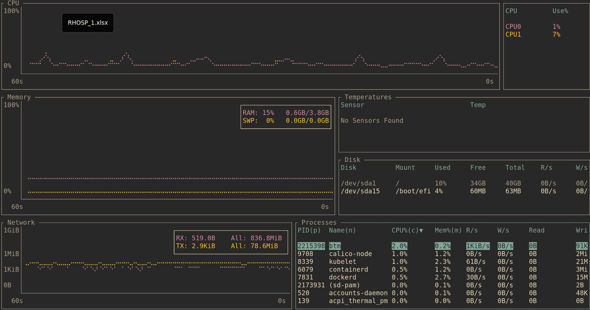 Top Terminal Based Monitoring Tools For Linux Computingforgeeks