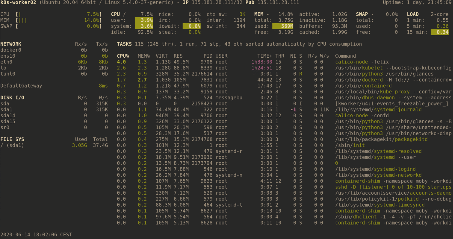 Top Terminal Based Monitoring Tools for Linux | ComputingForGeeks