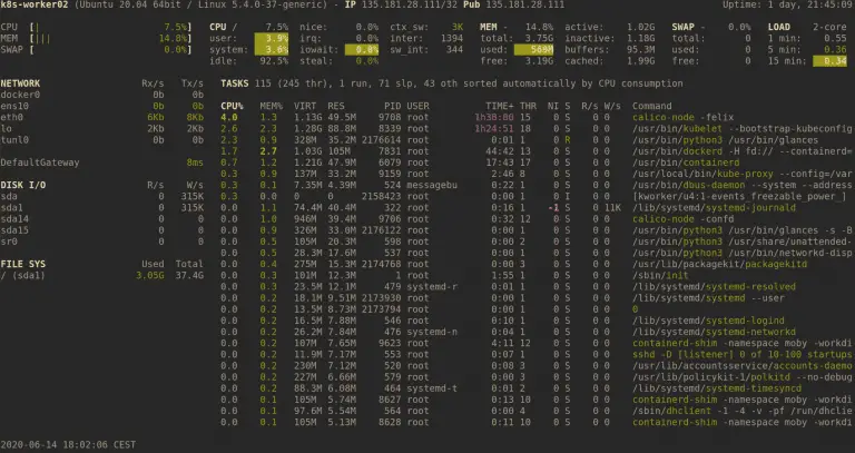 Top Terminal Based Monitoring Tools for Linux | ComputingForGeeks