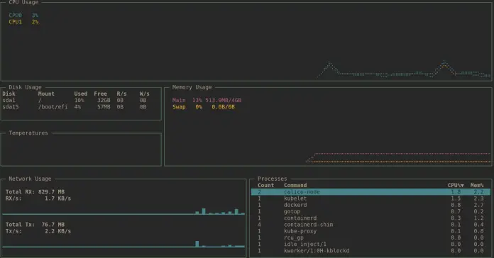 Top Terminal Based Monitoring Tools for Linux | ComputingForGeeks