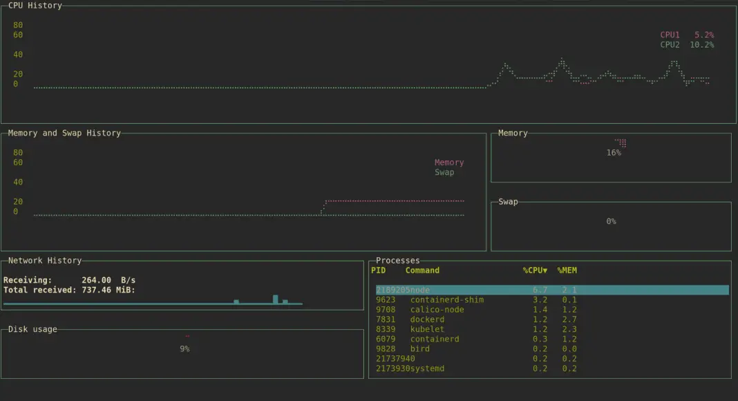 Top Terminal Based Monitoring Tools for Linux | ComputingForGeeks