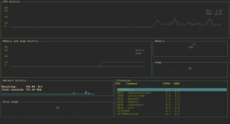 Top Terminal Based Monitoring Tools for Linux | ComputingForGeeks