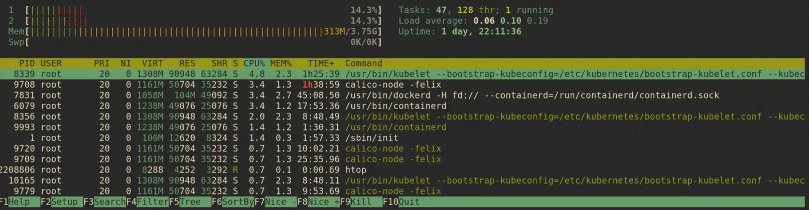 Top Terminal Based Monitoring Tools for Linux | ComputingForGeeks