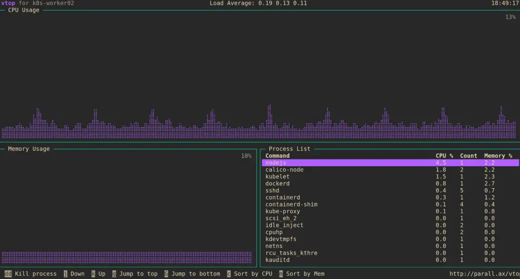 Top Terminal Based Monitoring Tools for Linux | ComputingForGeeks
