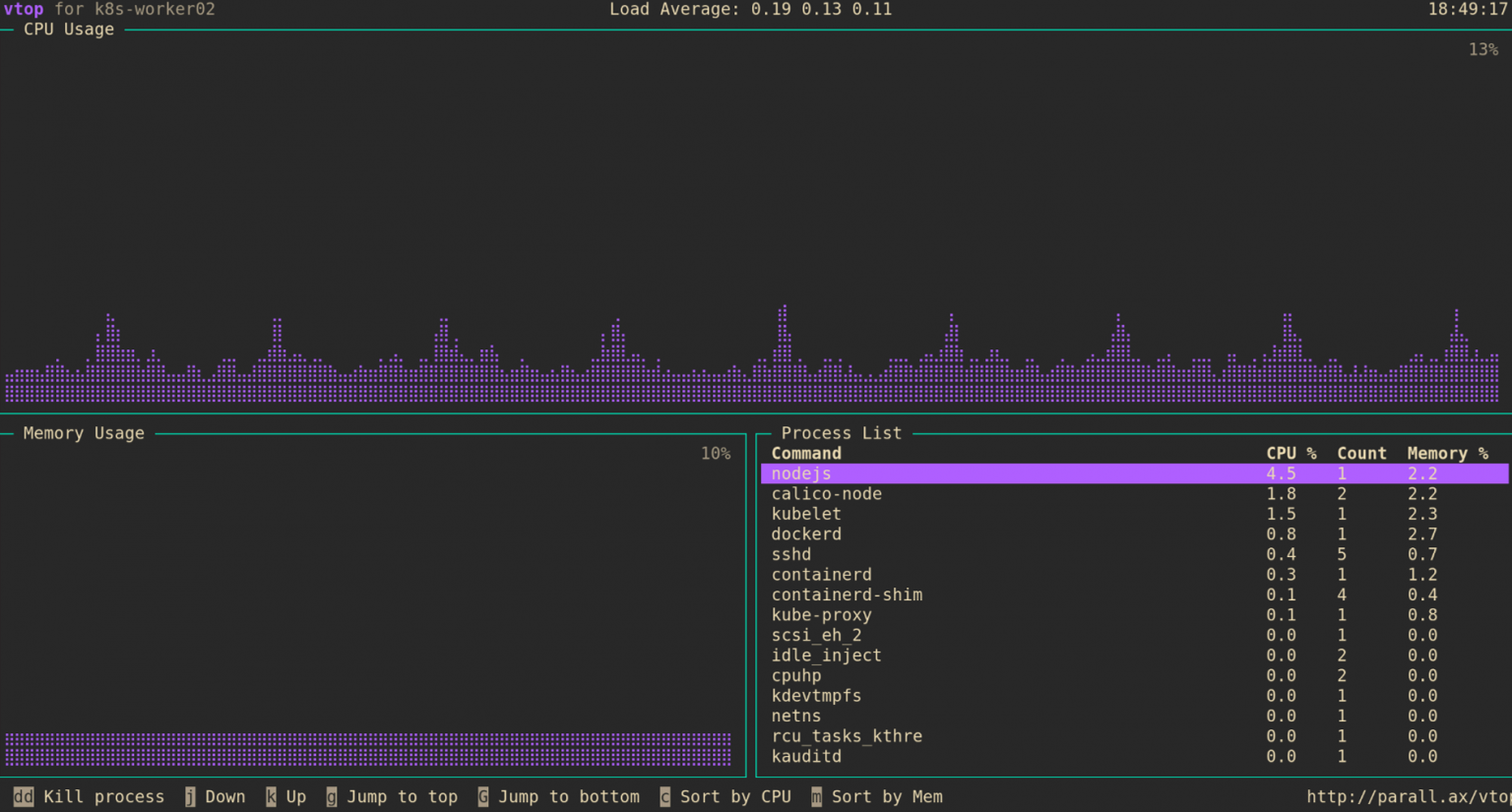 Top Terminal Based Monitoring Tools for Linux | ComputingForGeeks