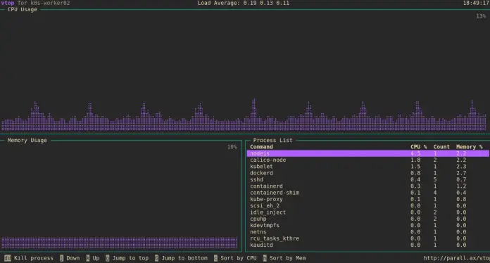 Top Terminal Based Monitoring Tools for Linux | ComputingForGeeks
