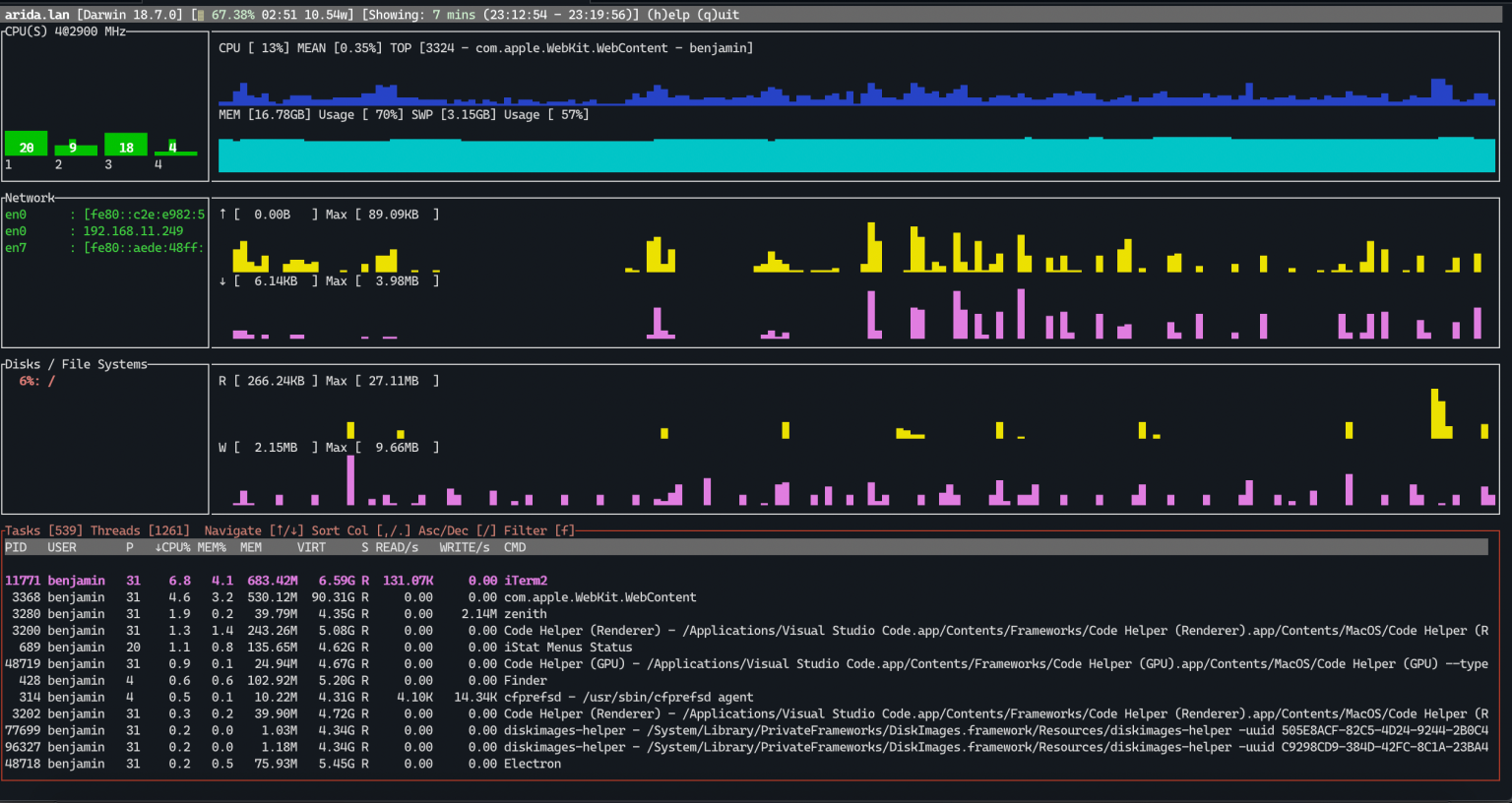 Top Terminal Based Monitoring Tools for Linux | ComputingForGeeks
