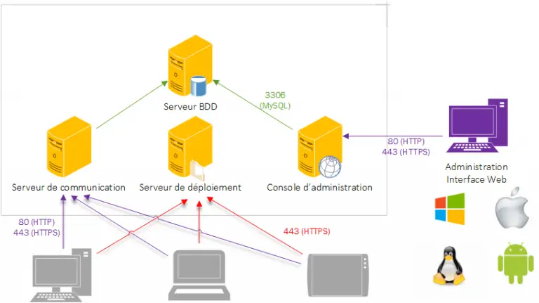 How To Install OCS Inventory Server on CentOS 8 | ComputingForGeeks