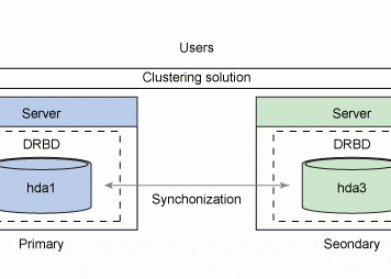 Install and Configure Firewalld on Debian 10/11 | ComputingForGeeks