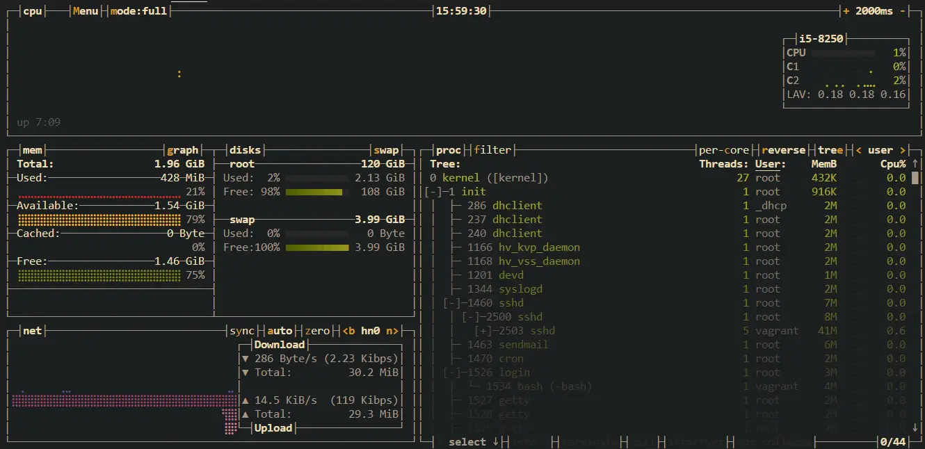 Linux And Freebsd Resource Monitoring With Bpytop Computingforgeeks