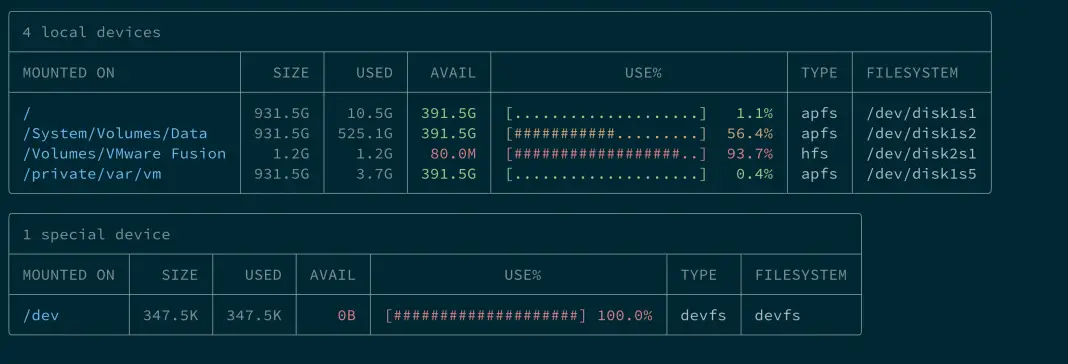 Check Disk Usage On Linux Macos With Duf Computingforgeeks