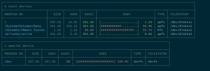 Check Disk Usage on Linux / macOS with duf | ComputingForGeeks
