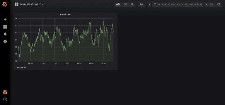Install Grafana on Kubernetes for Cluster Monitoring [Guide]