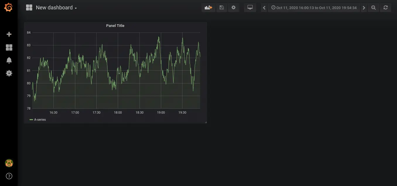 Install Grafana On Kubernetes For Cluster Monitoring Computingforgeeks