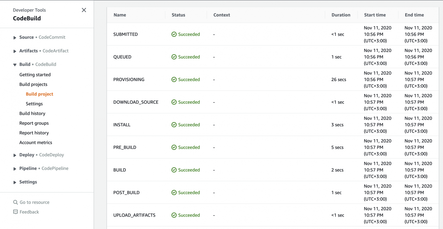 Running Docker Containers On Aws Ecs Upload Docker Images To Ecr Computingforgeeks