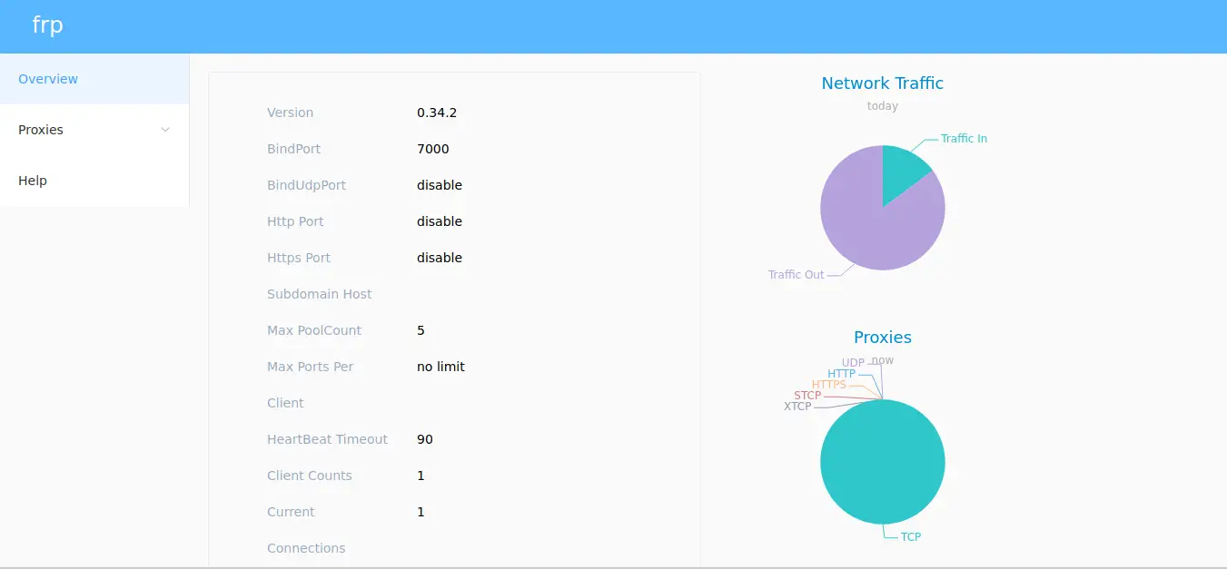 Expose Local Server behind NAT to Internet using FRP Proxy | ComputingForGeeks