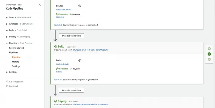 Aws Ecs Automatically Update Ecs Services Using Codepipeline