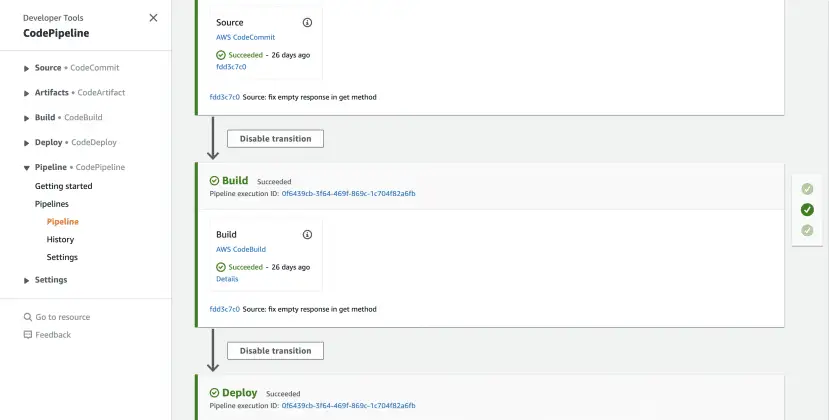Aws Ecs Automatically Update Ecs Services Using Codepipeline