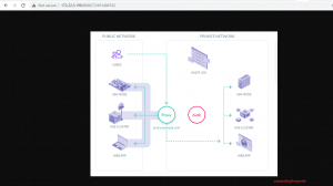 Setup SeaweedFS Distributed Object Storage on Ubuntu | ComputingForGeeks