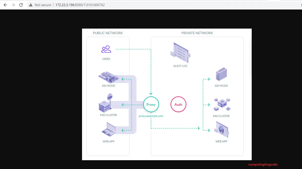 Setup Seaweedfs Distributed Object Storage On Ubuntu Computingforgeeks 5194