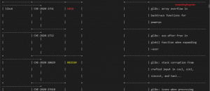Scan Docker Container Images for Vulnerabilities with Trivy ...