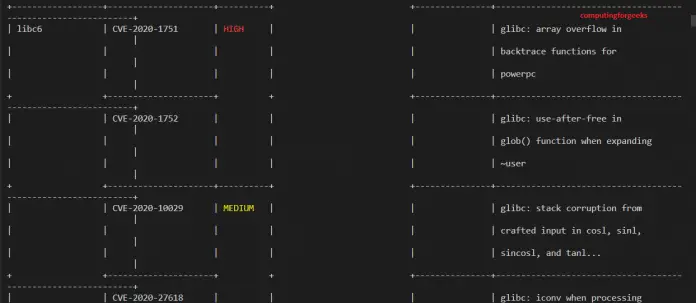 Scan Docker Container Images for Vulnerabilities with Trivy | ComputingForGeeks