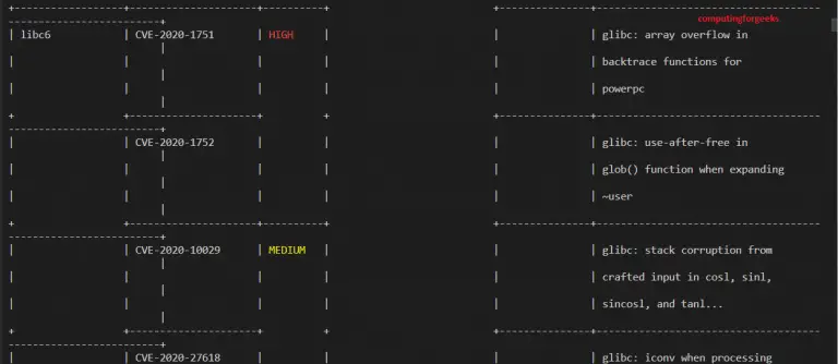 Scan Docker Container Images for Vulnerabilities with Trivy | ComputingForGeeks