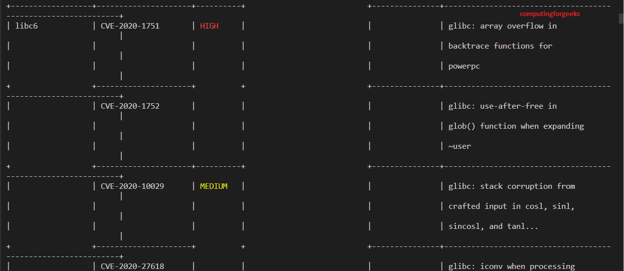 Scan Docker Container Images for Vulnerabilities with Trivy ...