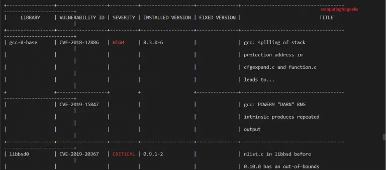 Scan Docker Container Images for Vulnerabilities with Trivy ...