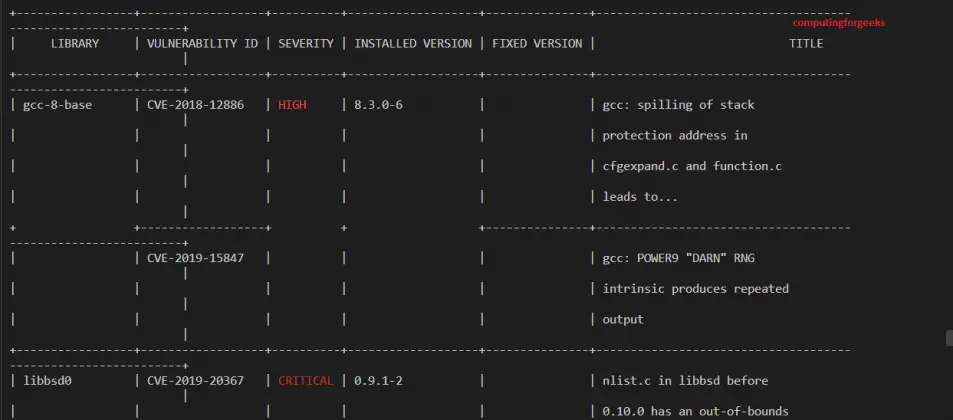 Scan Docker Container Images for Vulnerabilities with Trivy | ComputingForGeeks