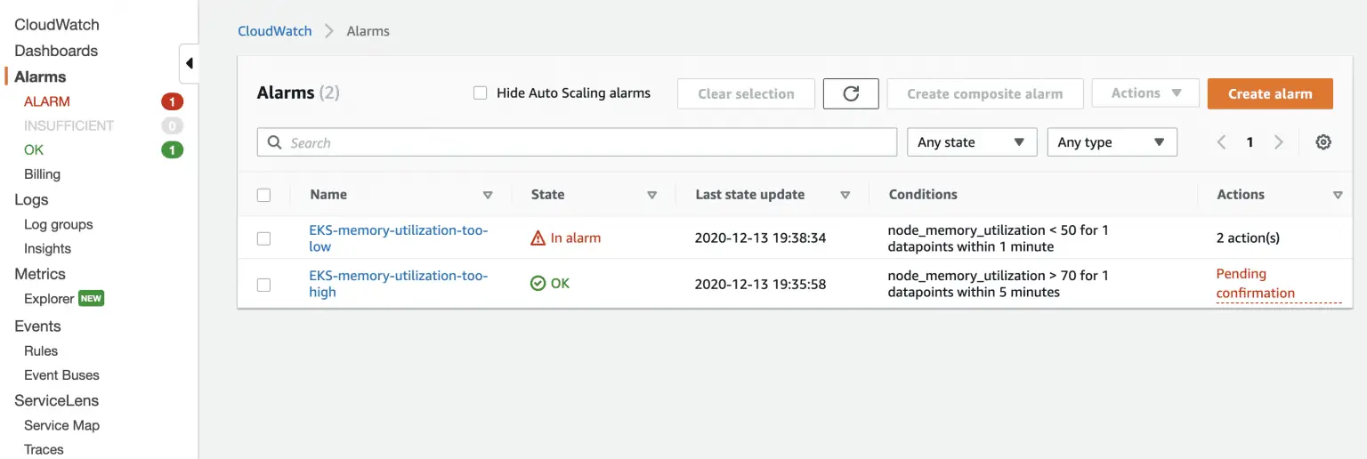 Amazon EKS Autoscaling Based on Cluster Metrics | ComputingForGeeks