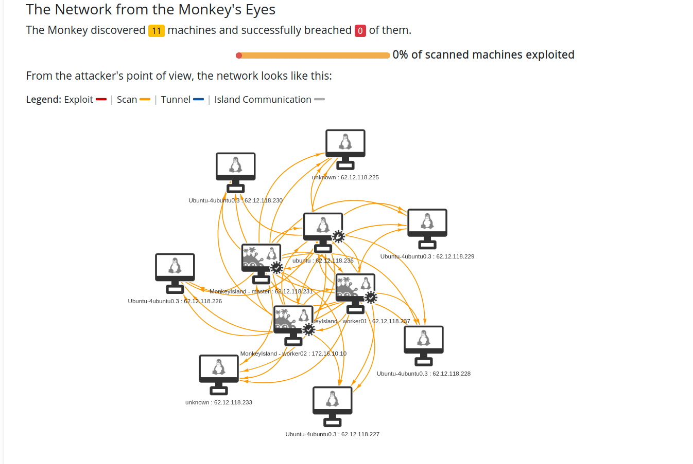 Automate Penetration Testing Operations with Infection Monkey ...