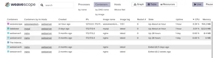 Monitor Docker Containers And Kubernetes Using Weave Scope Computingforgeeks 4275