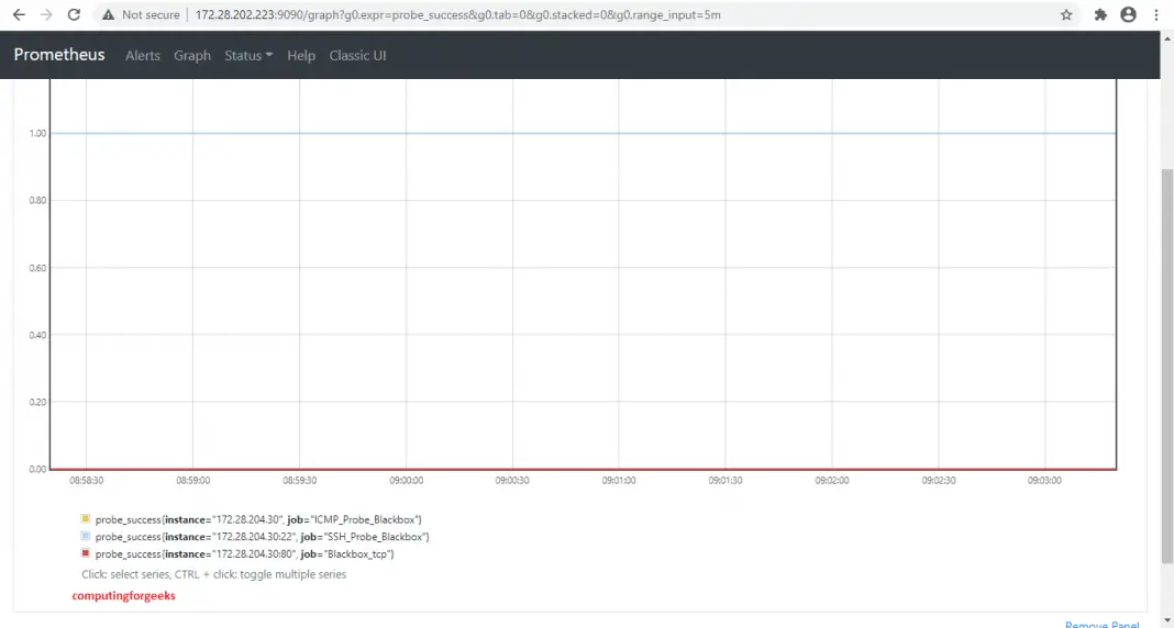 How To Monitor Linux Server Uptime With Prometheus Computingforgeeks