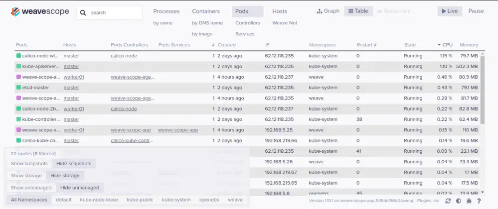 Monitor Docker Containers And Kubernetes Using Weave Scope Computingforgeeks 