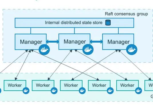 How To Export And Import Docker Images Containers Computingforgeeks