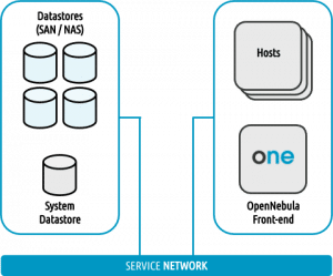 Configure NFS Filesystem as OpenNebula Datastores | ComputingForGeeks