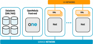 Install OpenNebula Frontend on Debian 12/11/10 | ComputingForGeeks