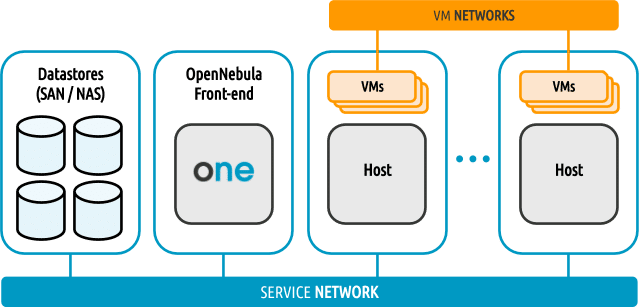 Install OpenNebula KVM Node on Debian 12/11/10 | ComputingForGeeks Install OpenNebula KVM Node on Debian 12/11/10 | ComputingForGeeks