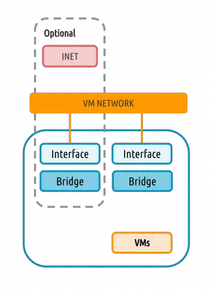 Install OpenNebula KVM Node on Debian 12/11/10 | ComputingForGeeks