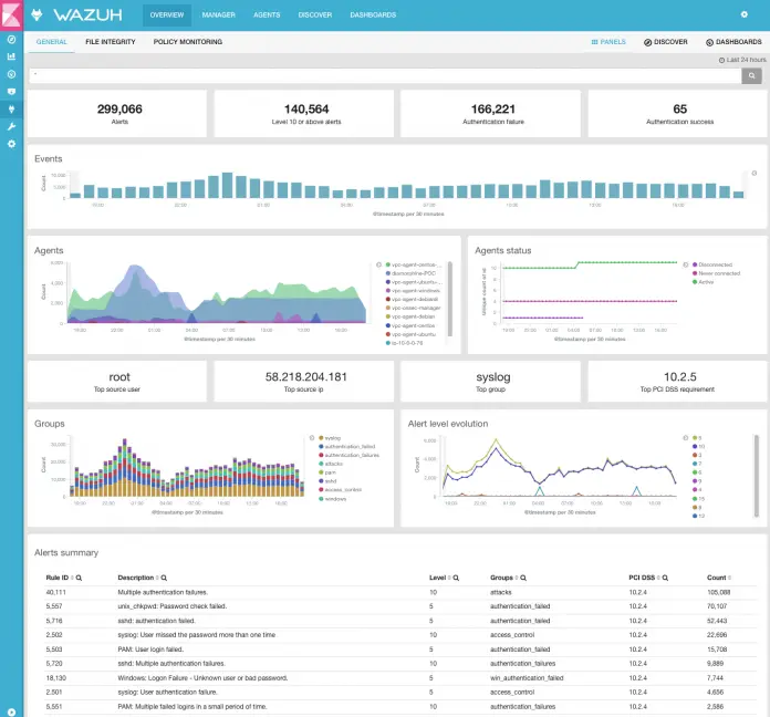 How To Install Wazuh Server on Ubuntu 22.04|20.04|18.04 | ComputingForGeeks