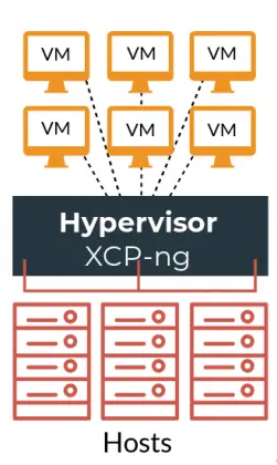 Install XCP-ng 8.2 Virtualization Platform - Step by Step with Screenshots | ComputingForGeeks