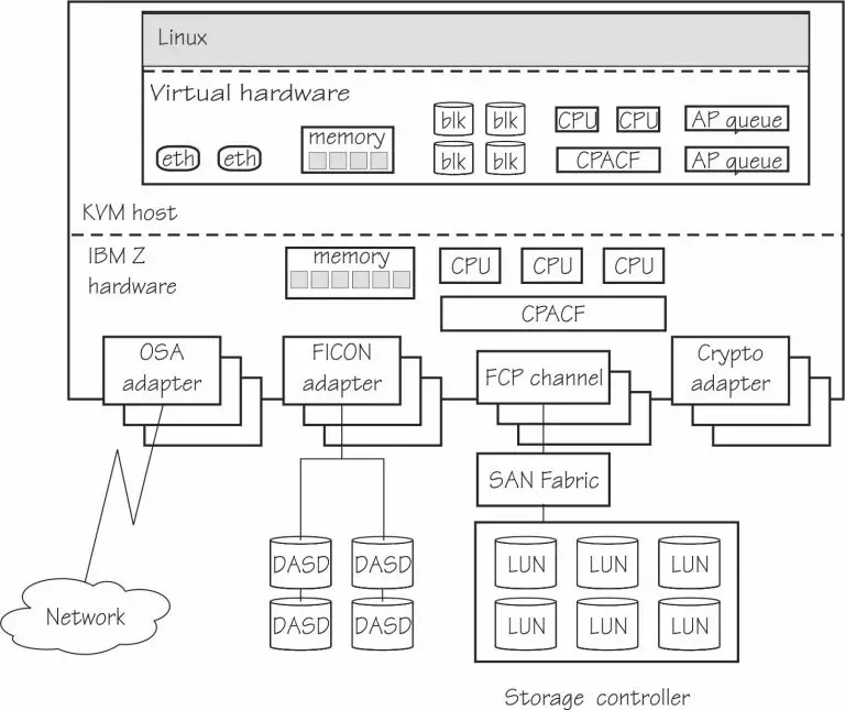 How To Install and Use KVM on CentOS Stream 9|8 | ComputingForGeeks