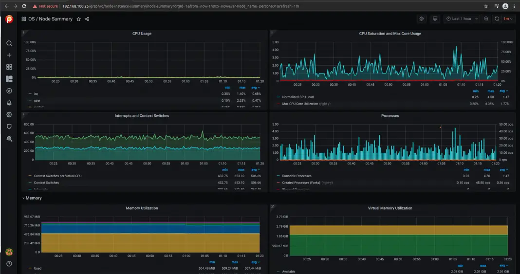 Monitor Percona MySQL / Percona XtraDB With Prometheus and Grafana ...